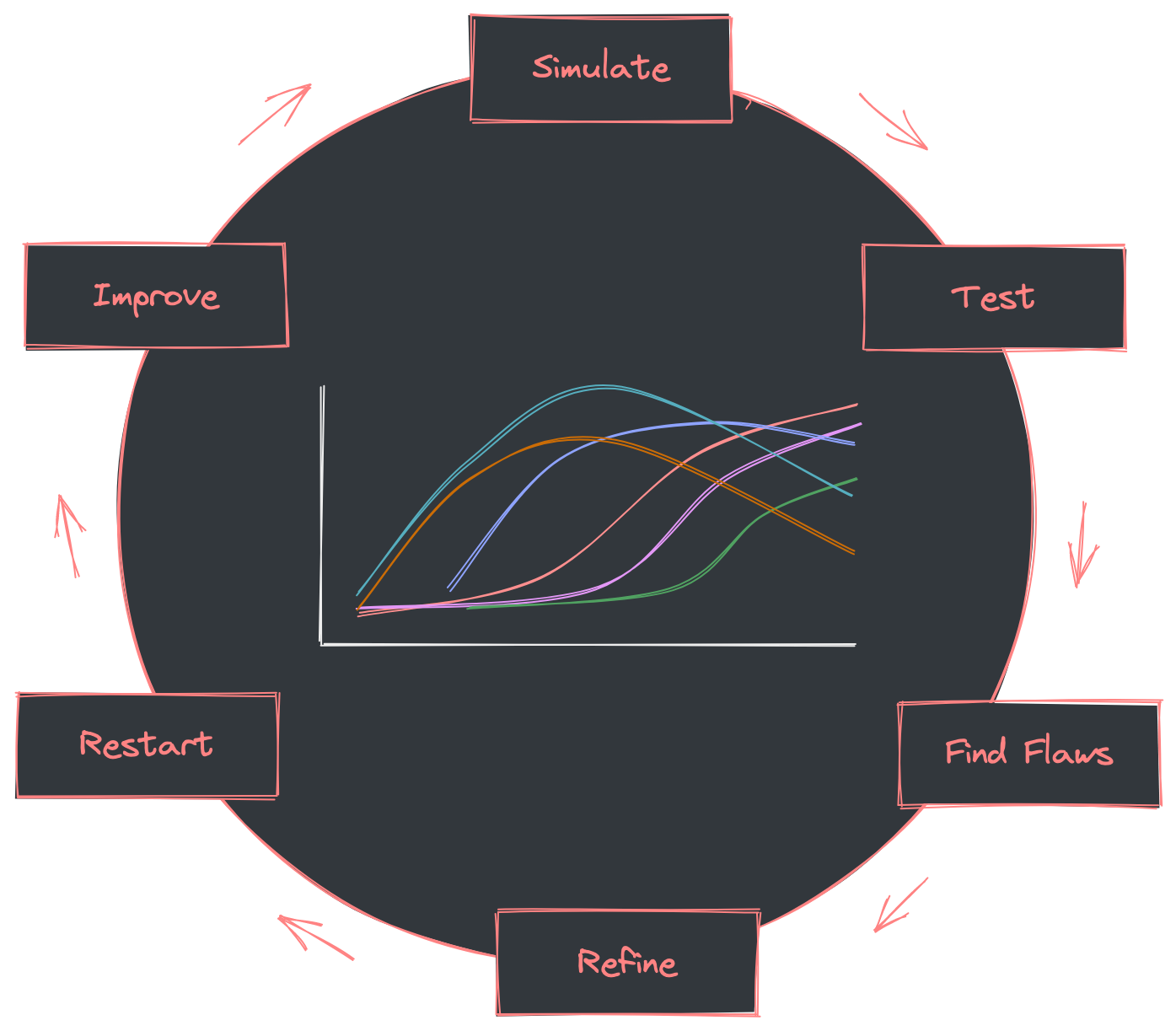 Strategy Simulation Tools